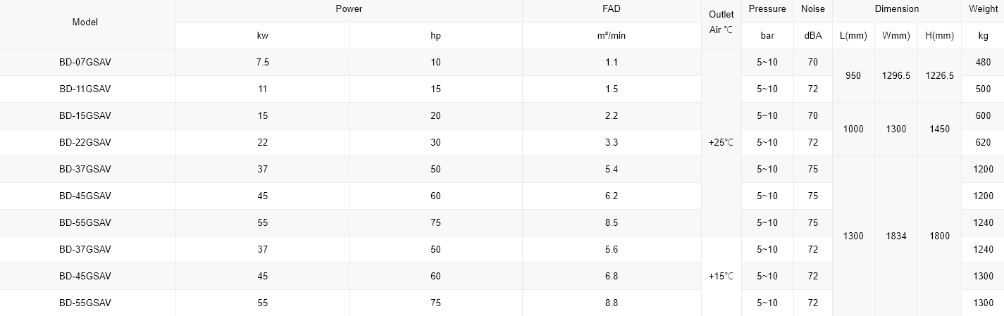 Water Injected Oil Free Compressor - B&D Water-Injected Oil-Free Rotary ...