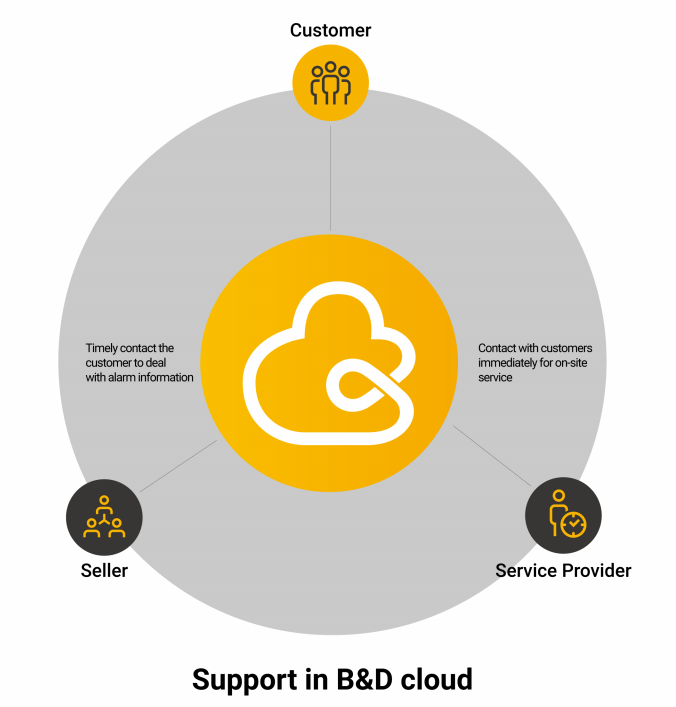 Home - B&D Company Is The First Air Compressor Manufacturer To Achieve ...